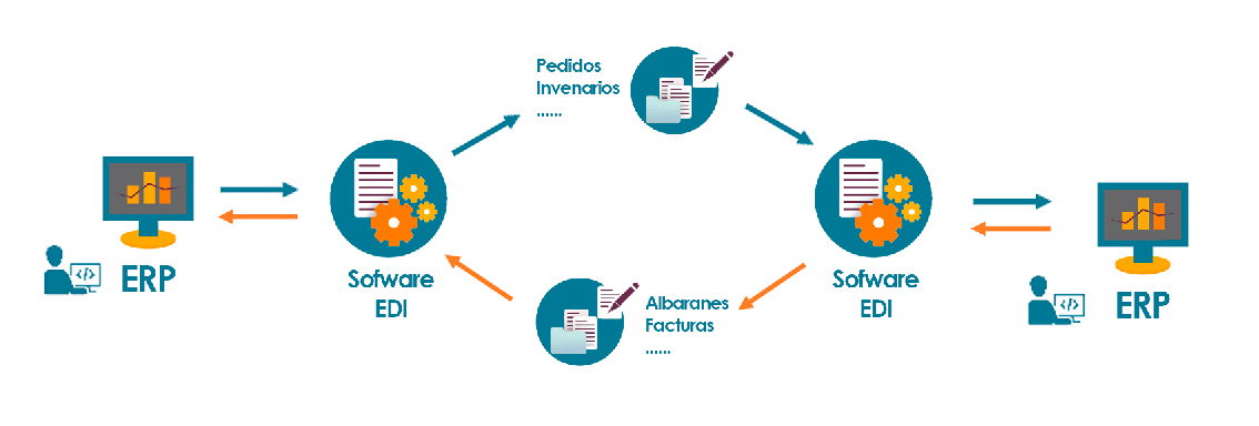EDI - Intercambio electrónico de datos
